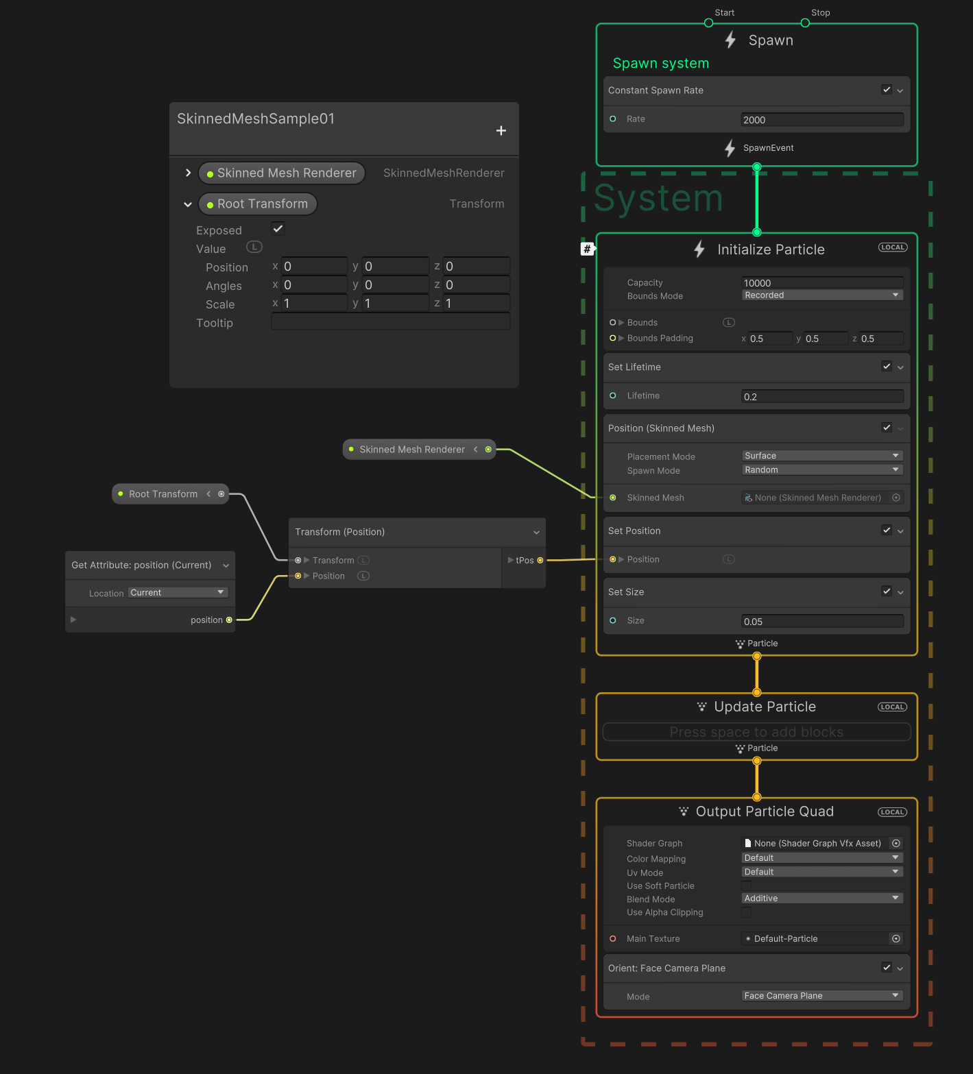 【Unity】VFX GraphでSkinned Meshからサンプリングする #Unity - Qiita