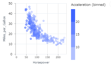 VegaLite の基礎 (Elixir, Livebook) #vega-lite - Qiita