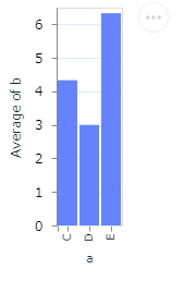 VegaLite の基礎 (Elixir, Livebook) #vega-lite - Qiita