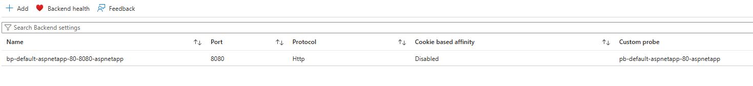 Azure AGIC を作成検証 #AKS - Qiita