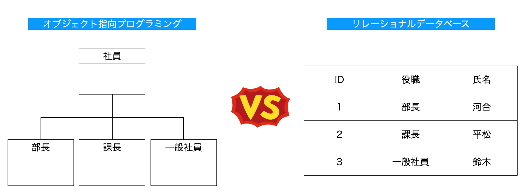 ORMとは #初学者向け - Qiita
