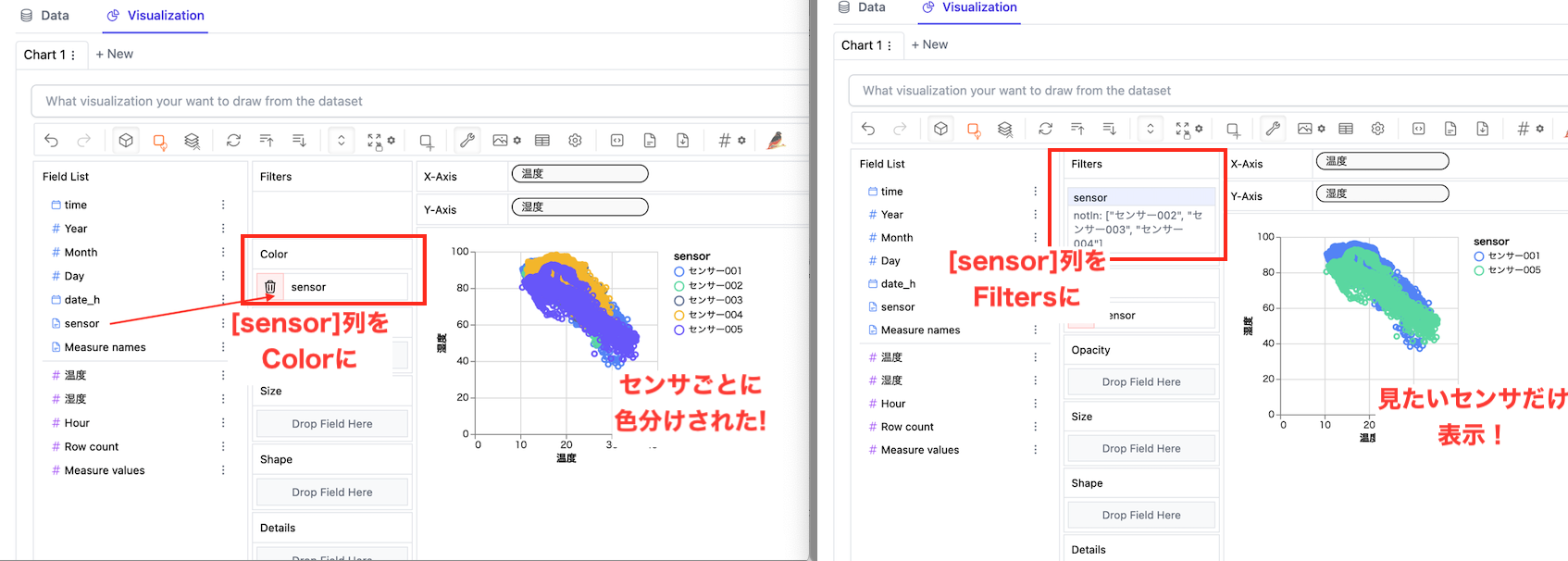 Pythonコード5行でBIツールが作れる - PyGWalker - #可視化 - Qiita