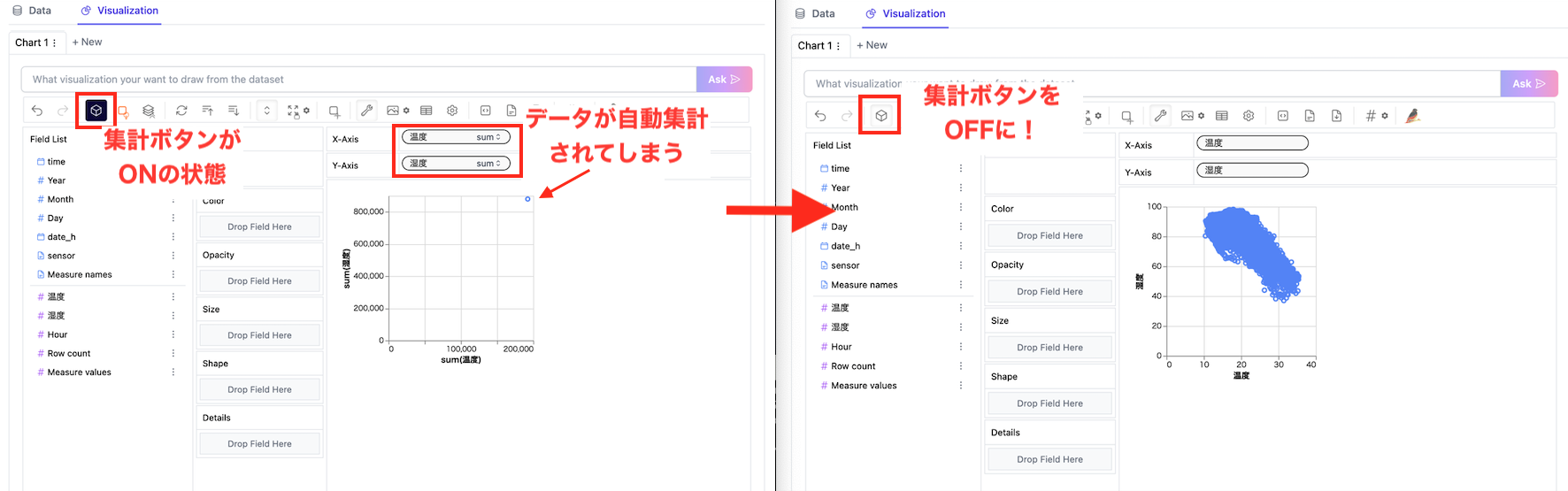 Pythonコード5行でBIツールが作れる - PyGWalker - #可視化 - Qiita