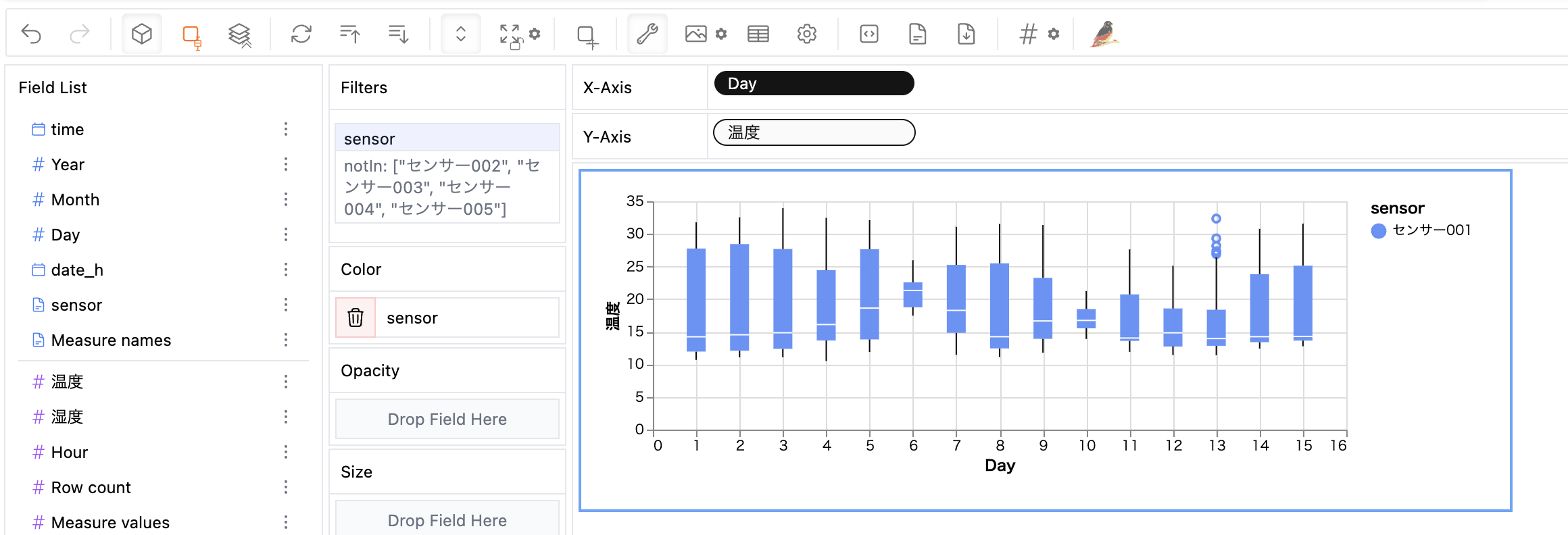 Pythonコード5行でBIツールが作れる - PyGWalker - #可視化 - Qiita