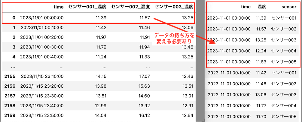 Pythonコード5行でBIツールが作れる - PyGWalker - #可視化 - Qiita