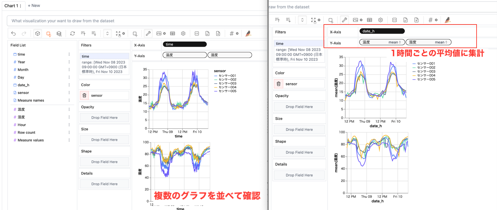 Pythonコード5行でBIツールが作れる - PyGWalker - #可視化 - Qiita