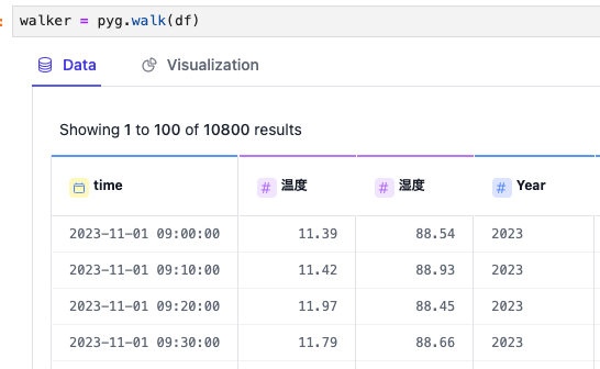 Pythonコード5行でBIツールが作れる - PyGWalker - #可視化 - Qiita