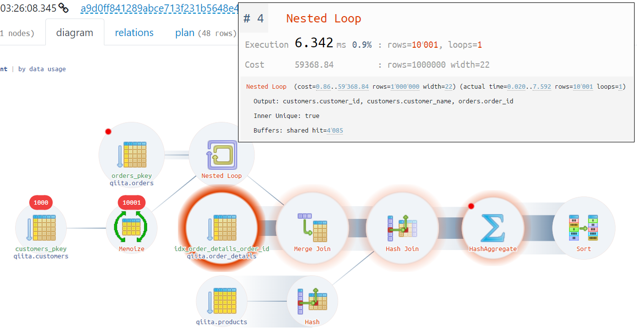 PostgreSQL実行計画可視化ツールおすすめ #PostgreSQL - Qiita