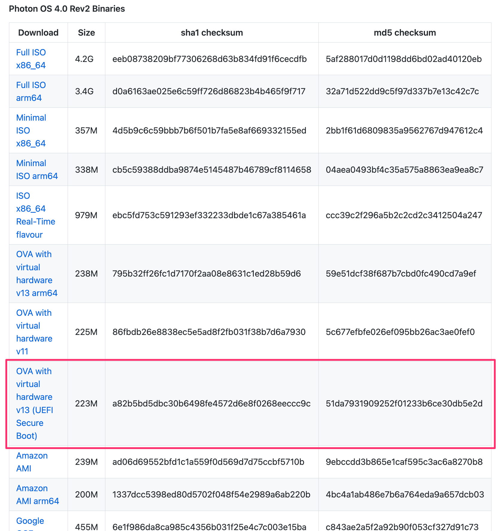 ESXi上に最新のVMware photon OSを手軽に構成する方法 #ibmcloud - Qiita