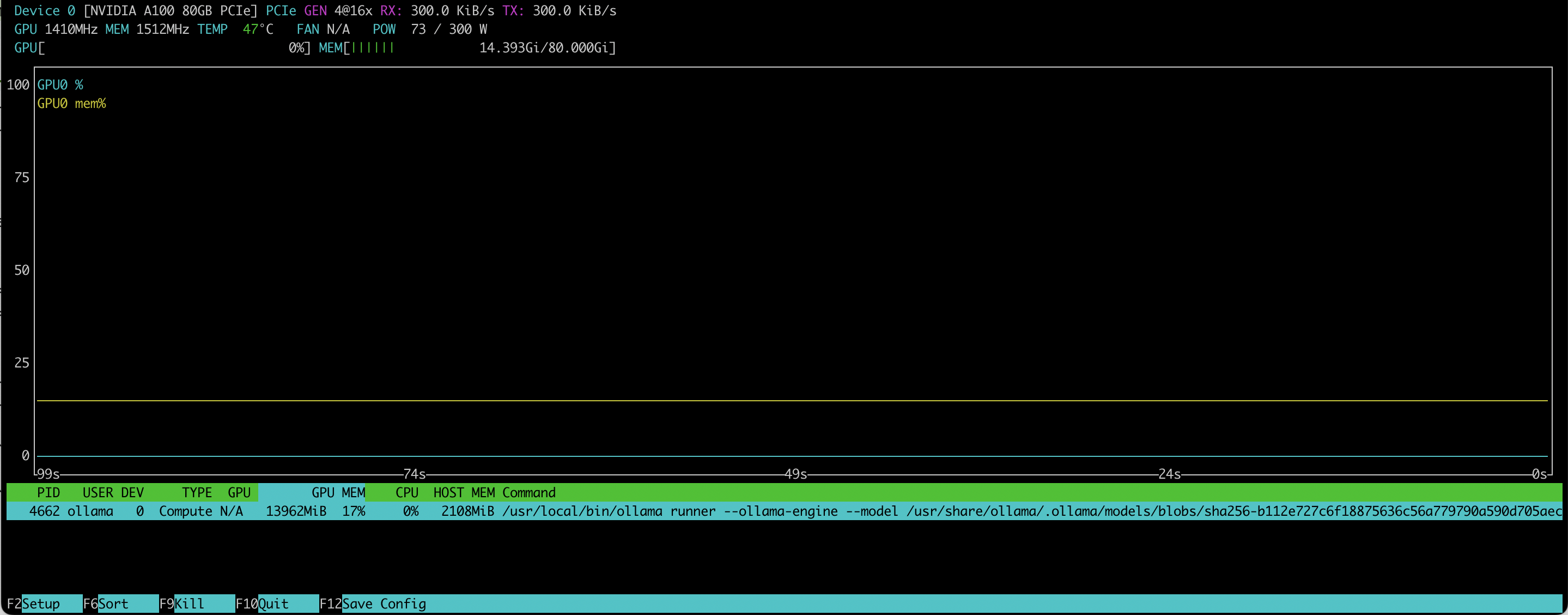 RHEL9 + NVIDIA A100環境にNVIDIA Driver/CUDA Toolkitをインストールする #ibmcloud - Qiita