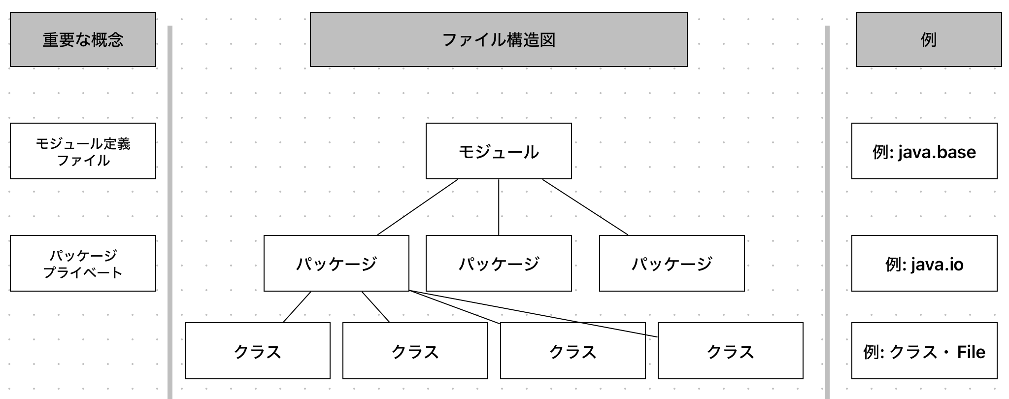 初学者が一ヶ月でJava Silverを取ったのでまとめた #新卒エンジニア - Qiita