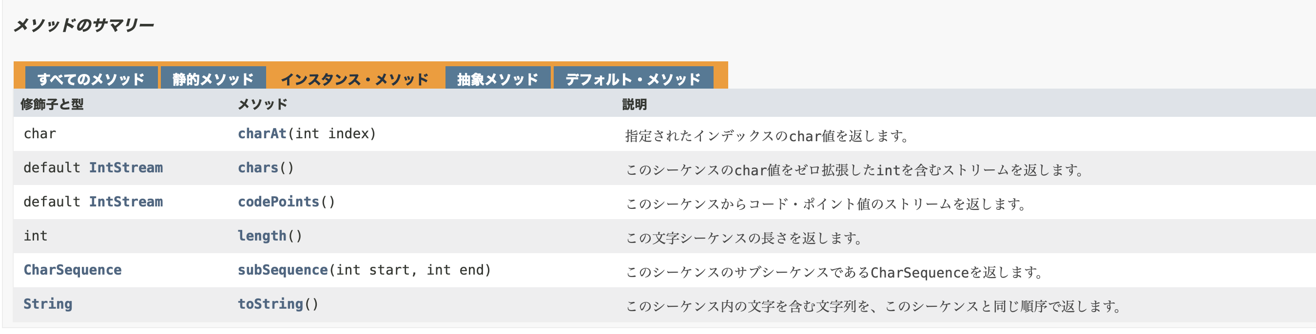 初学者が一ヶ月でJava Silverを取ったのでまとめた - Qiita