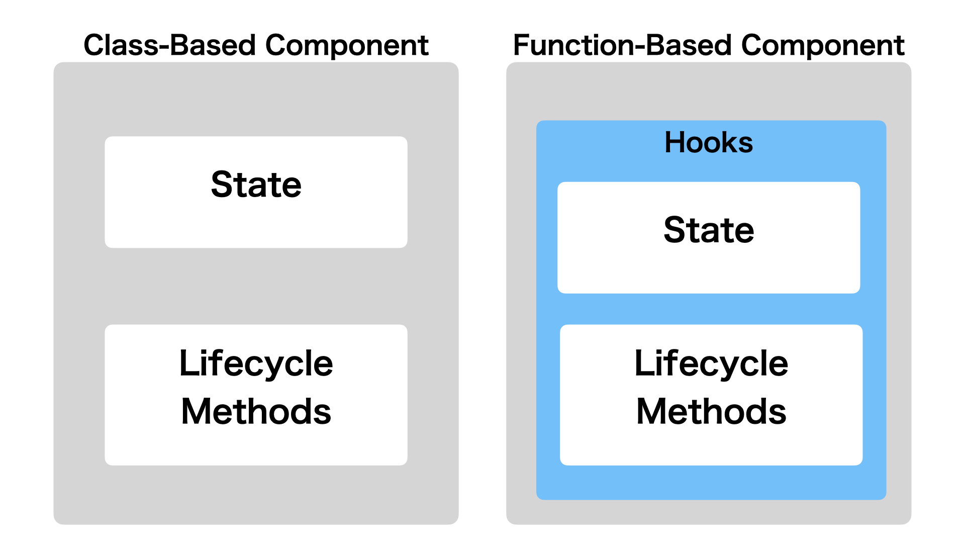 React HooksのuseStateで関数コンポーネントに状態を持たせよう #hooks - Qiita