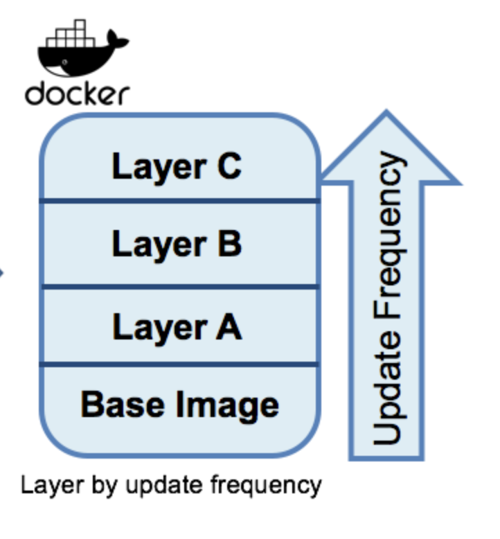 【初級編】Dockerってそもそも何？基礎からわかりやすく解説！ #Docker - Qiita