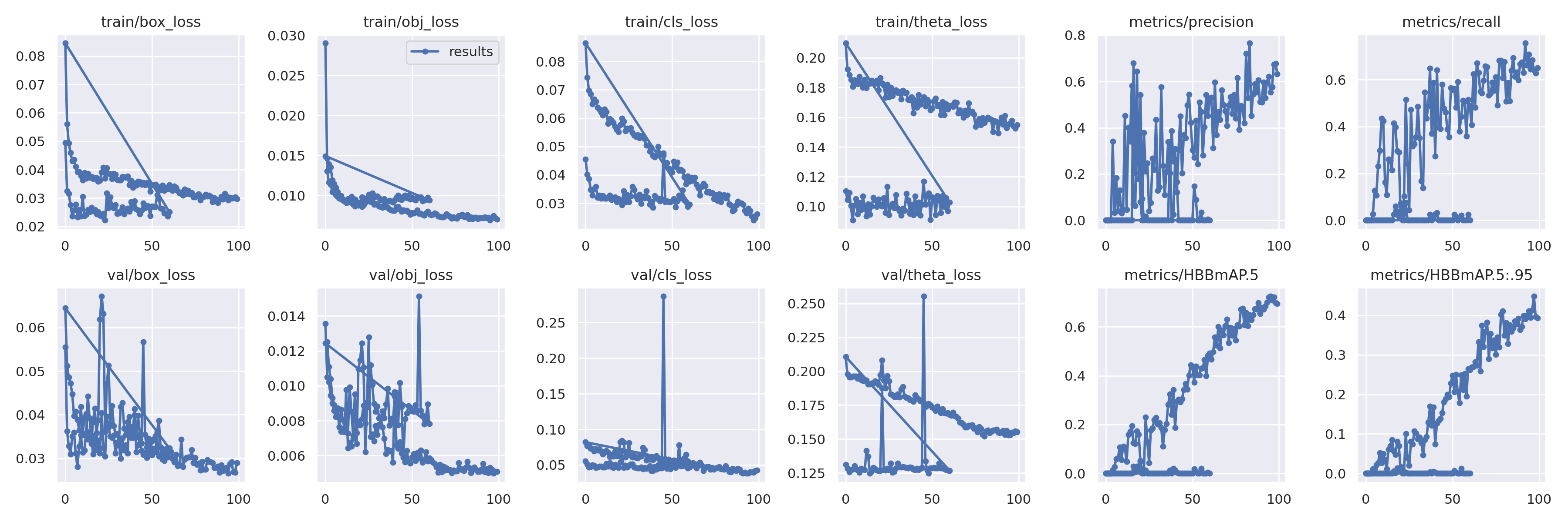 【YOLOv5】物体検出 斜めのバウンディングボックス #PyTorch - Qiita