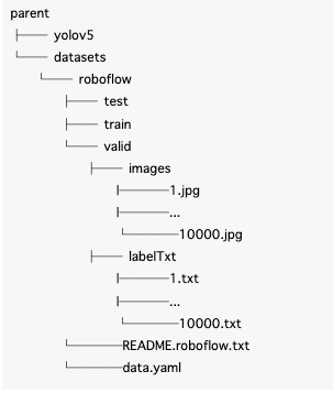 【YOLOv5】物体検出 斜めのバウンディングボックス #PyTorch - Qiita