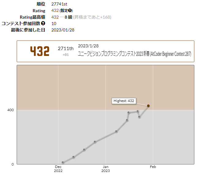 還暦爺がatcoderにpascalで挑戦 入茶しました。 Delphi Qiita