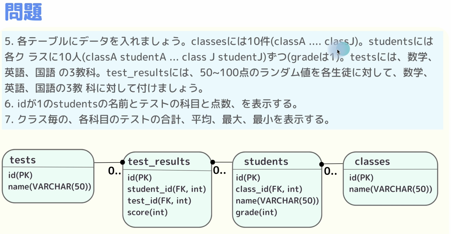 Django Model操作（自分用メモ） #Python - Qiita