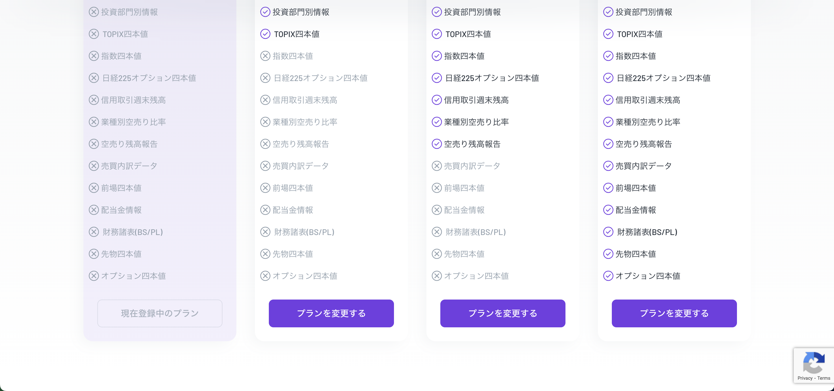 J-Quants API 使い方【無料アカウント】 #Python3 - Qiita