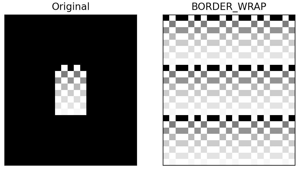 OpenCVのcopyMakeBorderのオプションを調べてみた #Python - Qiita