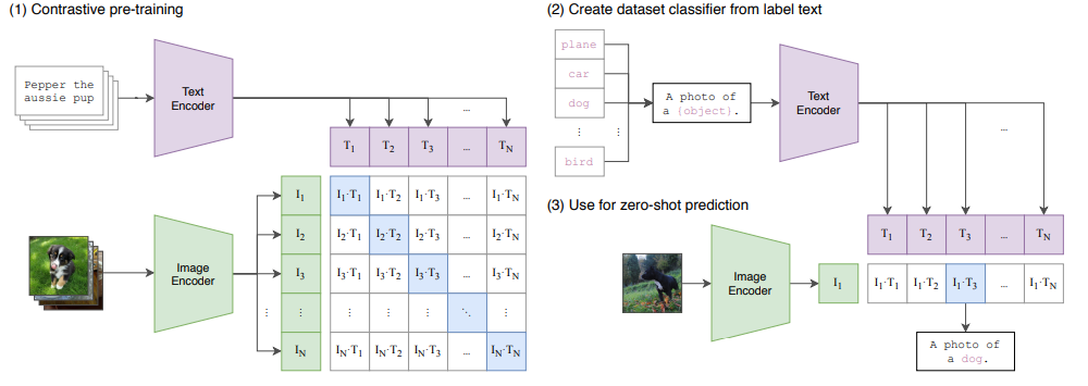 Contrastive Learning超入門 #DeepLearning - Qiita