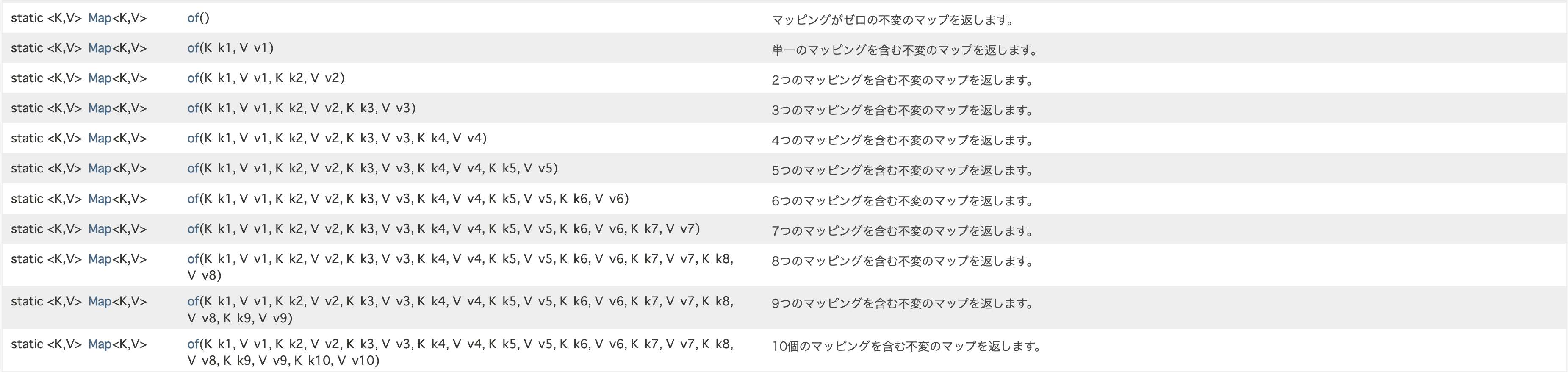 不変マップを初期化する際はMap.ofEntriesを推奨 #Java - Qiita