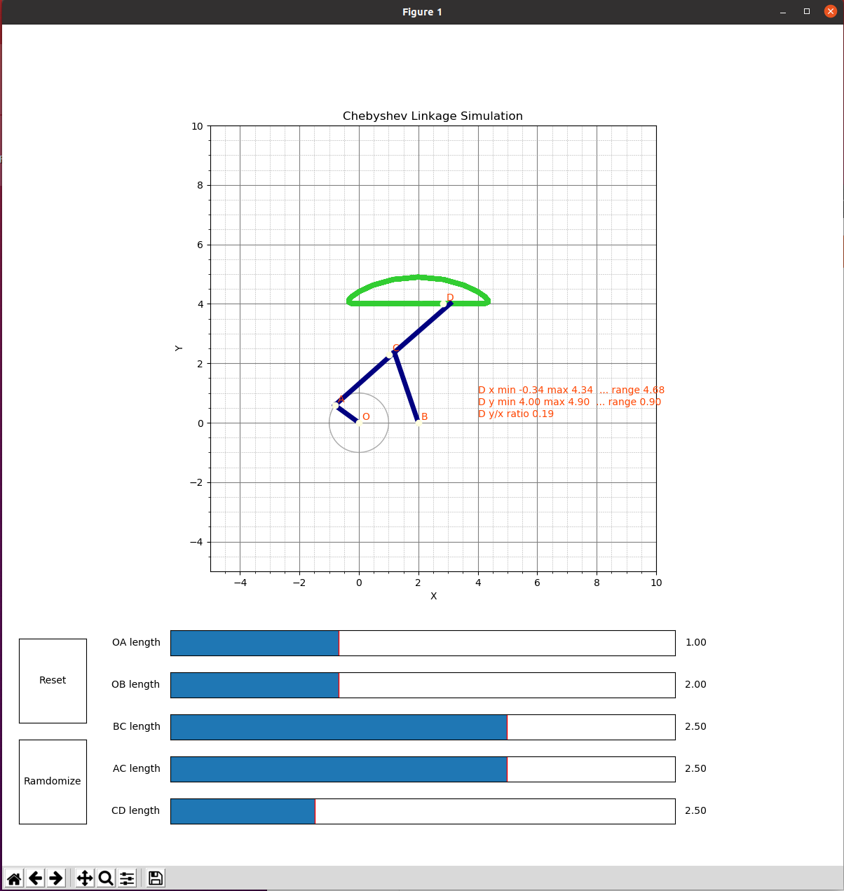 チェビシェフリンク機構のシミュレータ #Python - Qiita