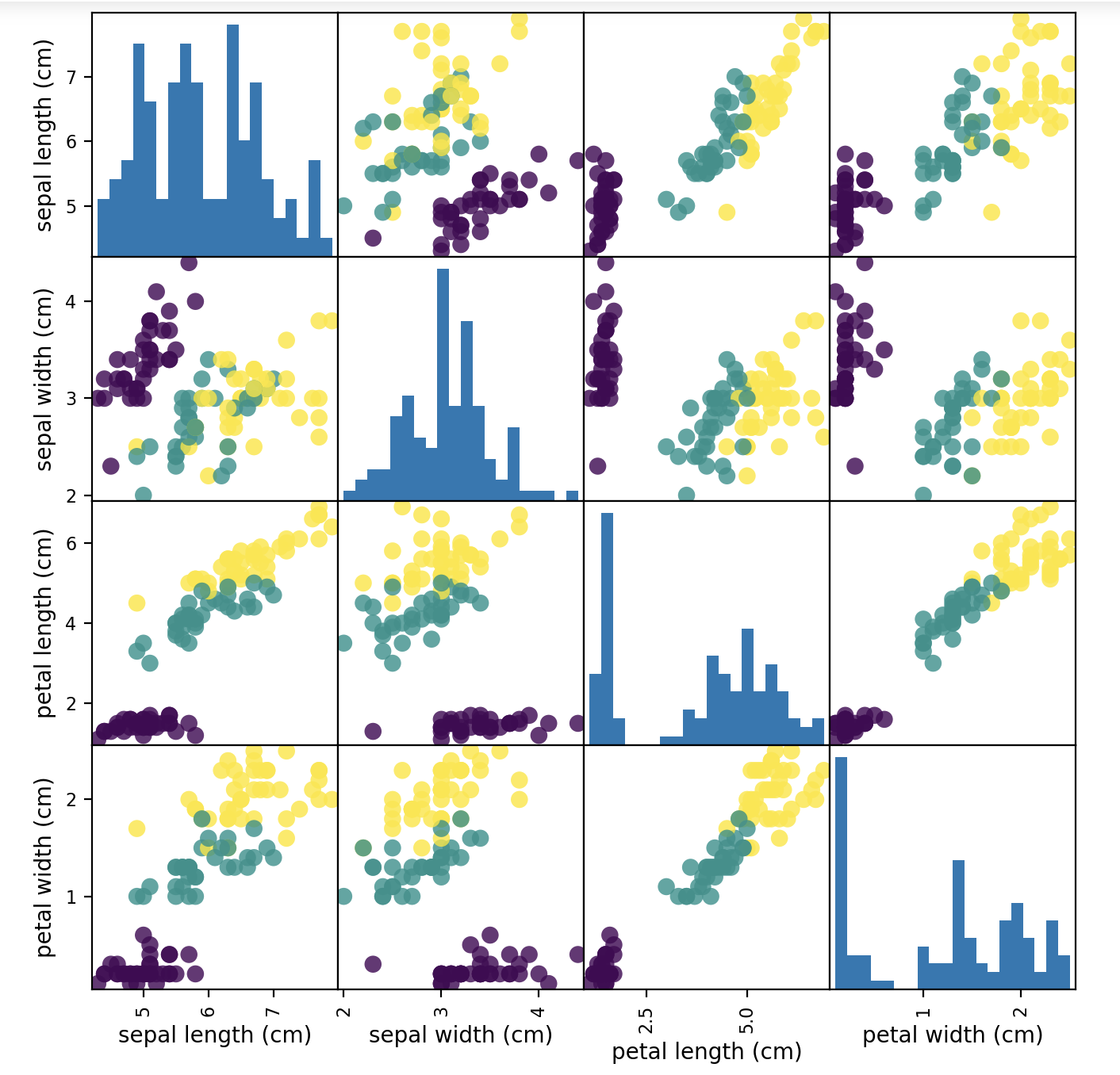 [Python] [scikit-learn] k-nearest neighbor method introductory memo