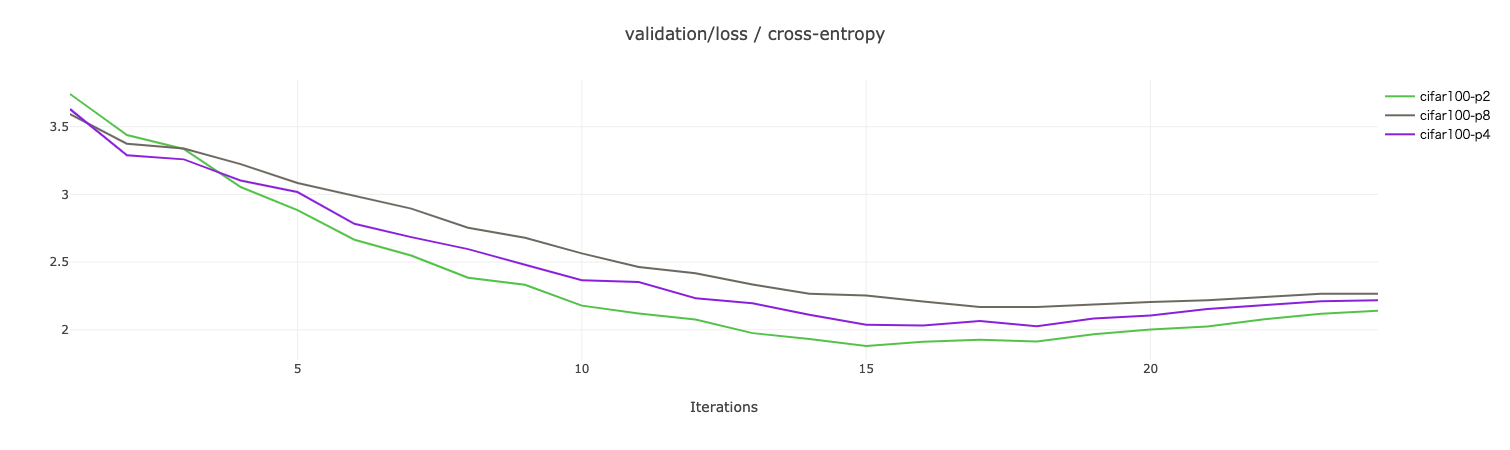 Vision Transformerとその周辺 - Qiita