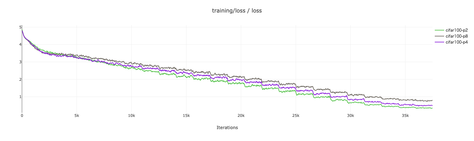 Vision Transformerとその周辺 - Qiita