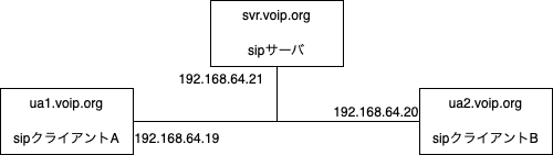 VoIP動作検証 #sip - Qiita