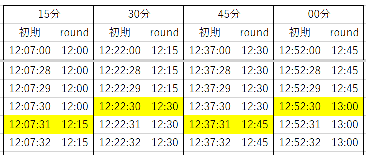 [python3][pandas]時間でroundを使う際の細かい話 #Python3 - Qiita