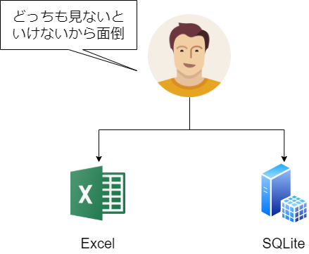 Excel VBAでSQLiteのデータを参照する #SQLite3 - Qiita