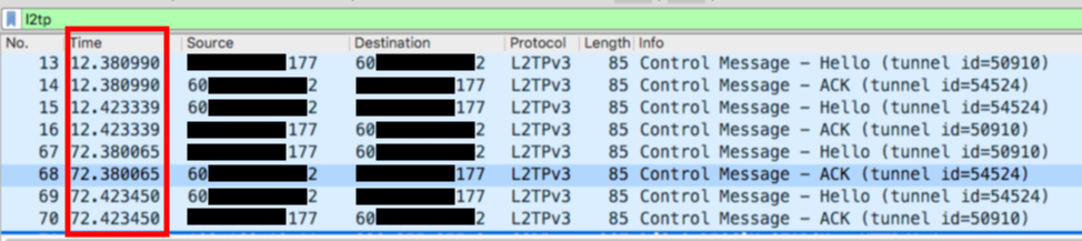 ヤマハルーターでL2TPv3（その2：NAT環境＋α） #Network - Qiita