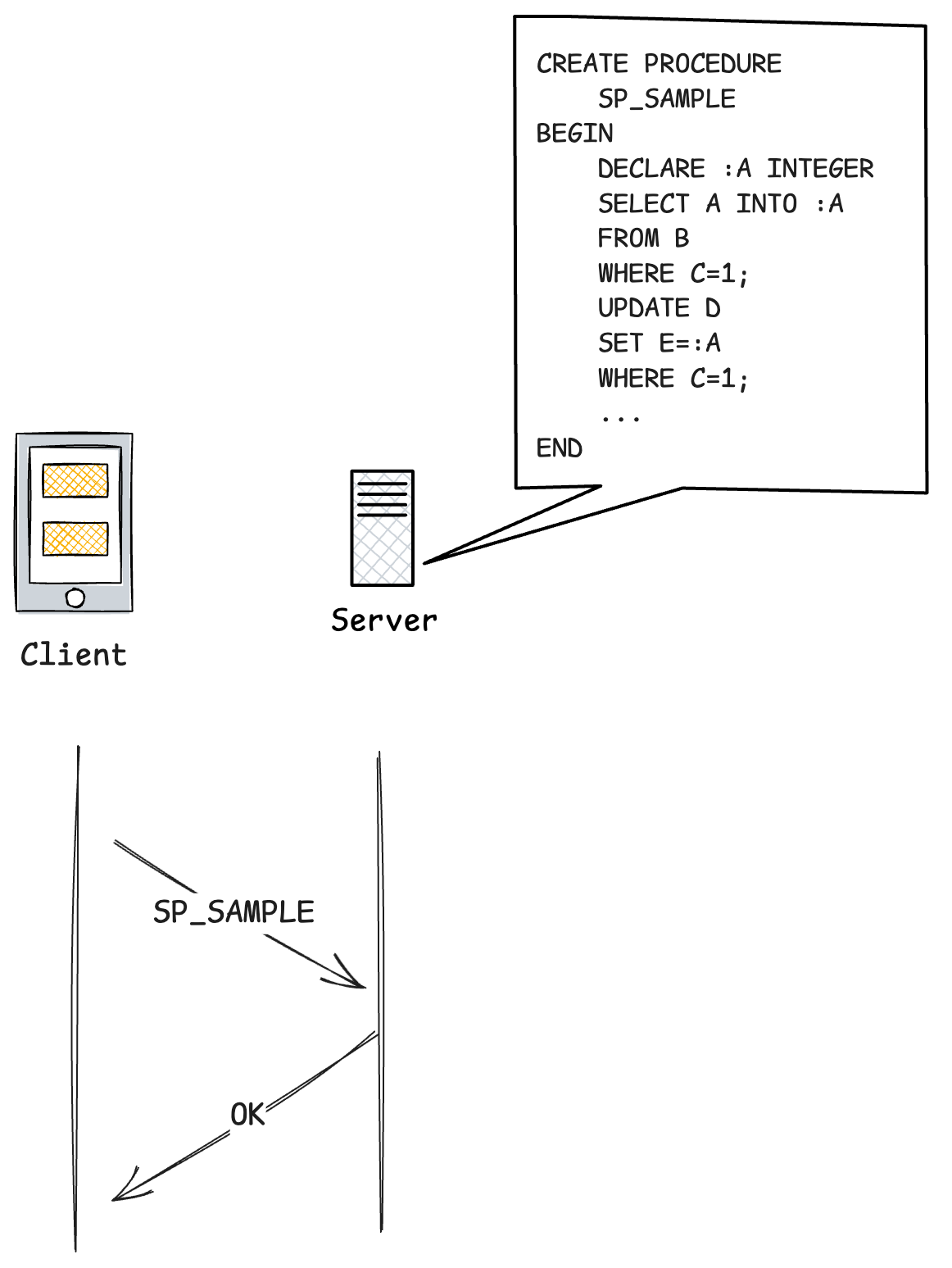 SQLでできるさまざまなこと #DB - Qiita