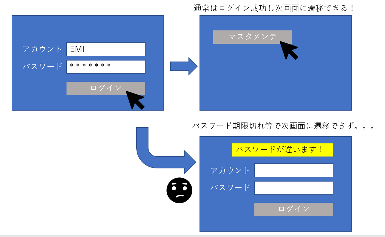 WinActorで独自のエラーをスローした ##例外処理 - Qiita