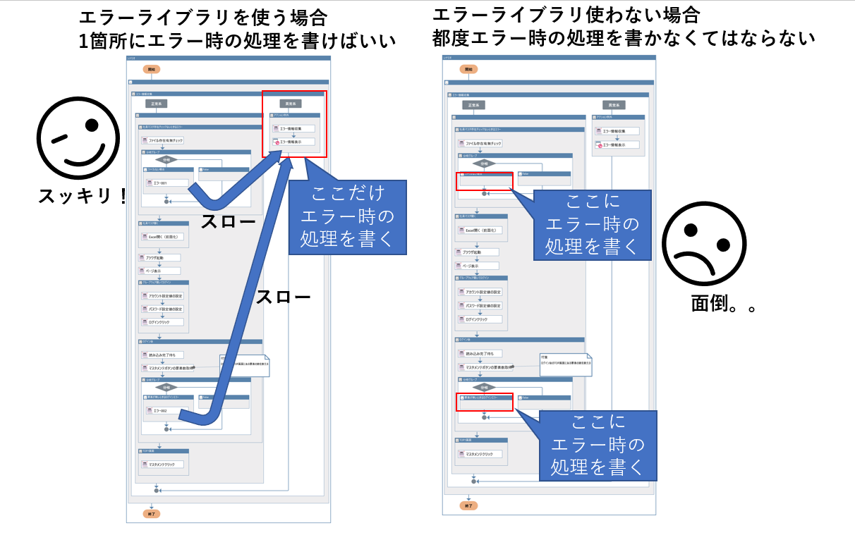 WinActorで独自のエラーをスローした ##例外処理 - Qiita