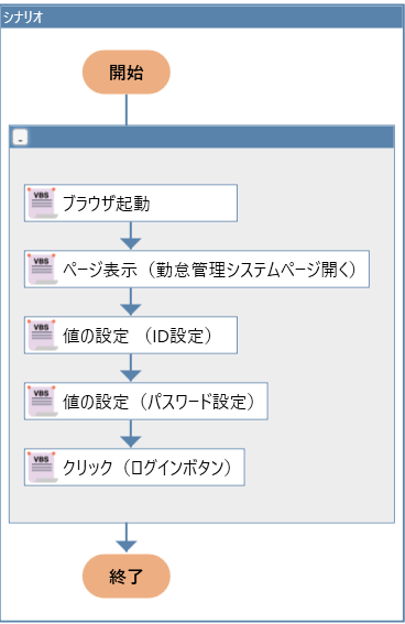 画面ロック時でも動くWinActorシナリオの作り方 #RPA - Qiita