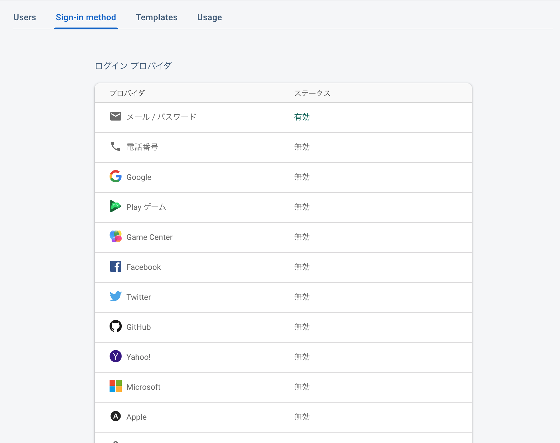 Firebaseauthentication Vuejsでログイン認証を実装する Vue Cli Qiita
