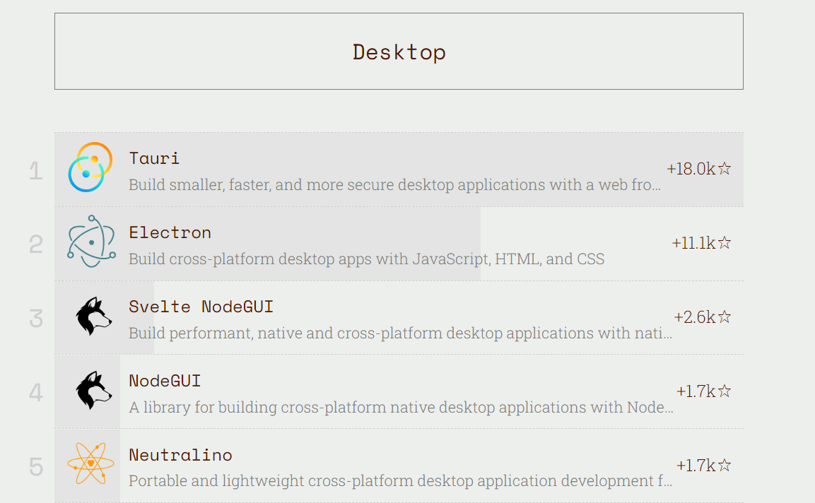 [Tauri] Rust × Reactでデスクトップアプリ開発 #TypeScript - Qiita