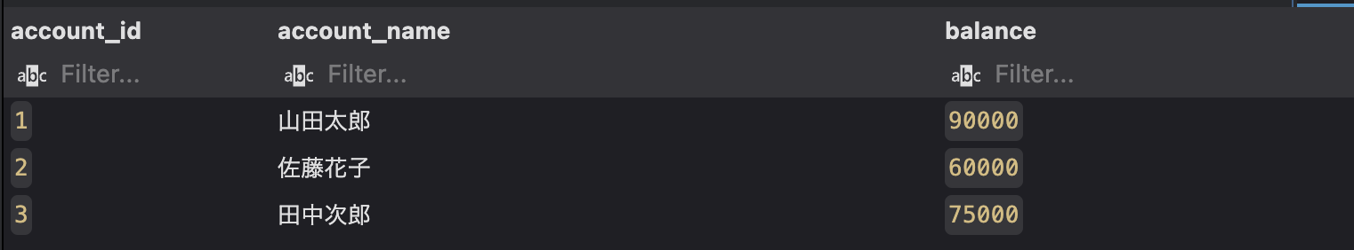 PostgreSQL入門 #SQL - Qiita