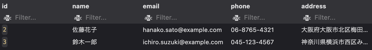 PostgreSQL入門 #SQL - Qiita