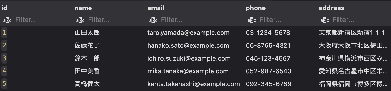 PostgreSQL入門 #SQL - Qiita