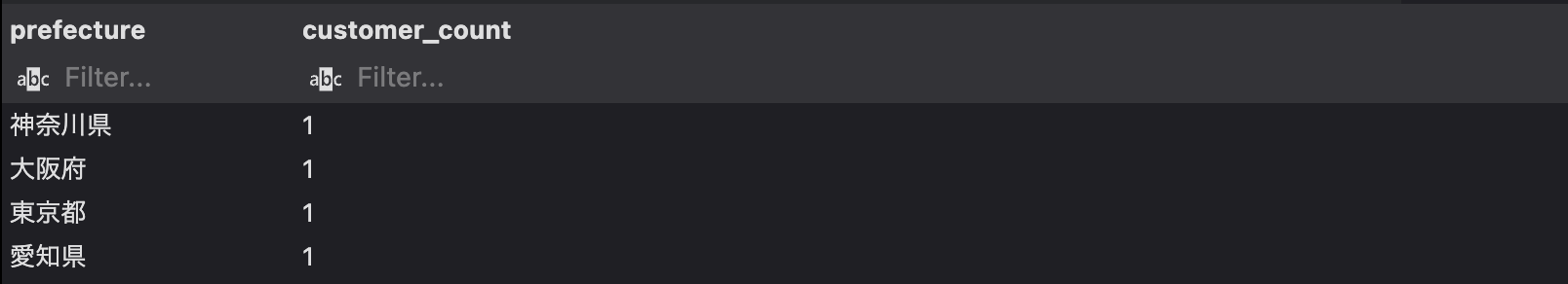 PostgreSQL入門 #SQL - Qiita