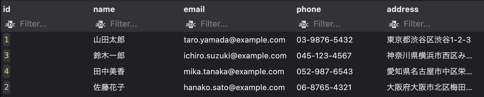 PostgreSQL入門 #SQL - Qiita