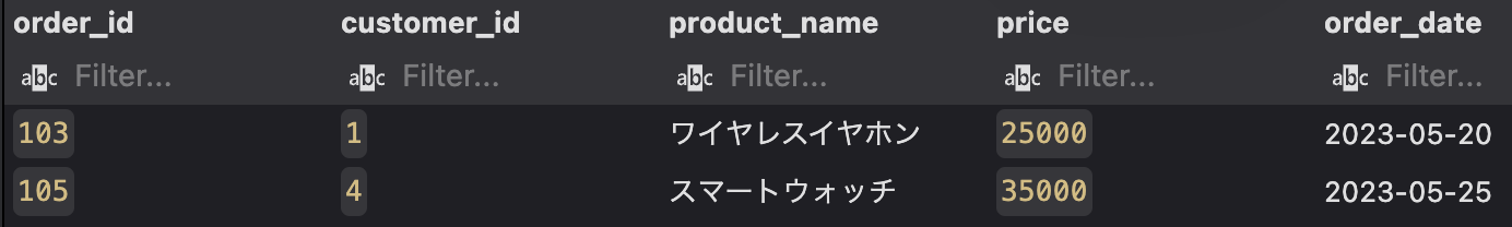 PostgreSQL入門 #SQL - Qiita