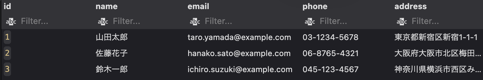 PostgreSQL入門 #SQL - Qiita