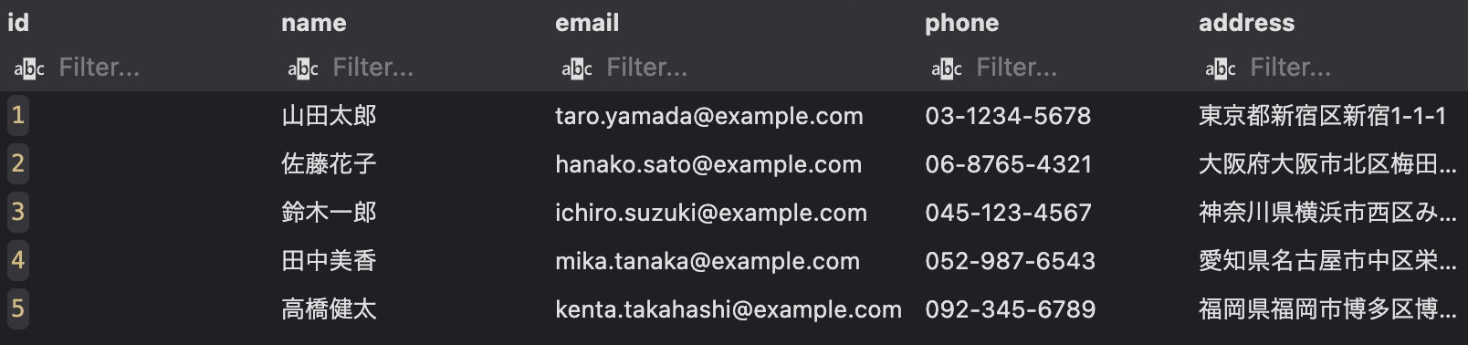 PostgreSQL入門 #SQL - Qiita