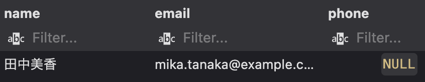 PostgreSQL入門 #SQL - Qiita