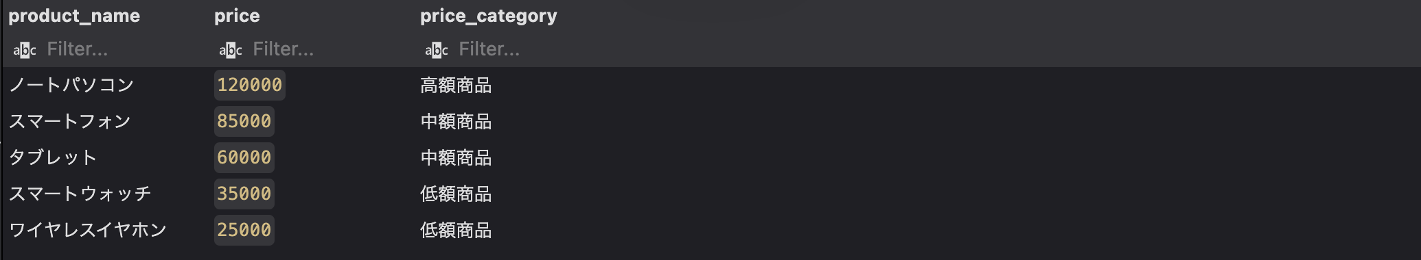 PostgreSQL入門 #SQL - Qiita